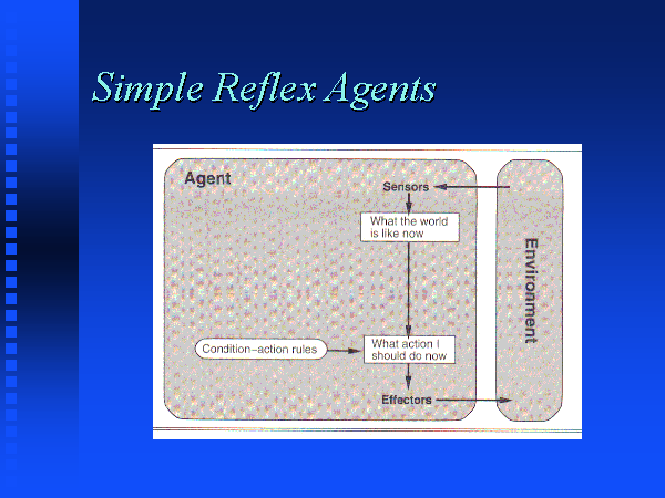 Simple Reflex Agents