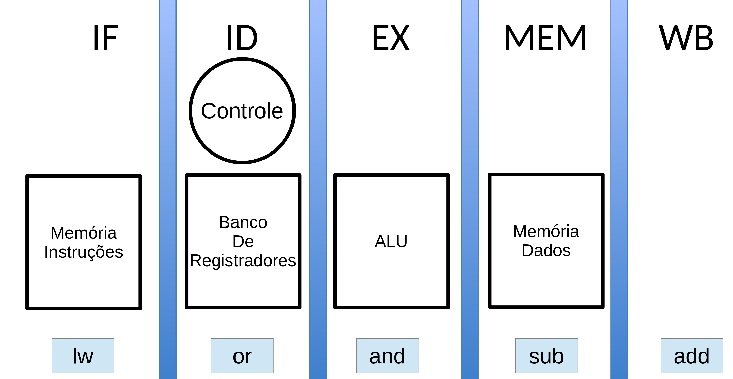 Visão Geral - MO601 - Arquitetura de Computadores II