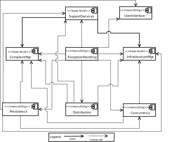 Initial SPL architecture